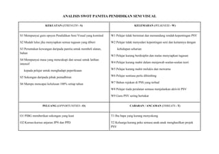 Pelan Strategik PSV Panitia Pendkan Seni Visual. | DOCX
