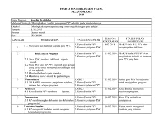 Pelan strategik psv 2019 | PPT