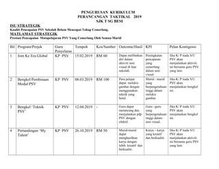 Pelan strategik psv 2019 | PPT