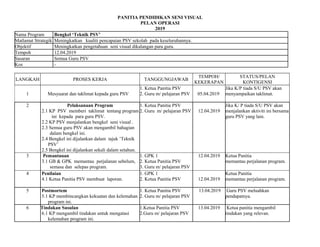 Pelan strategik psv 2019 | PPT