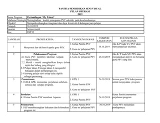 Pelan strategik psv 2019 | PPT