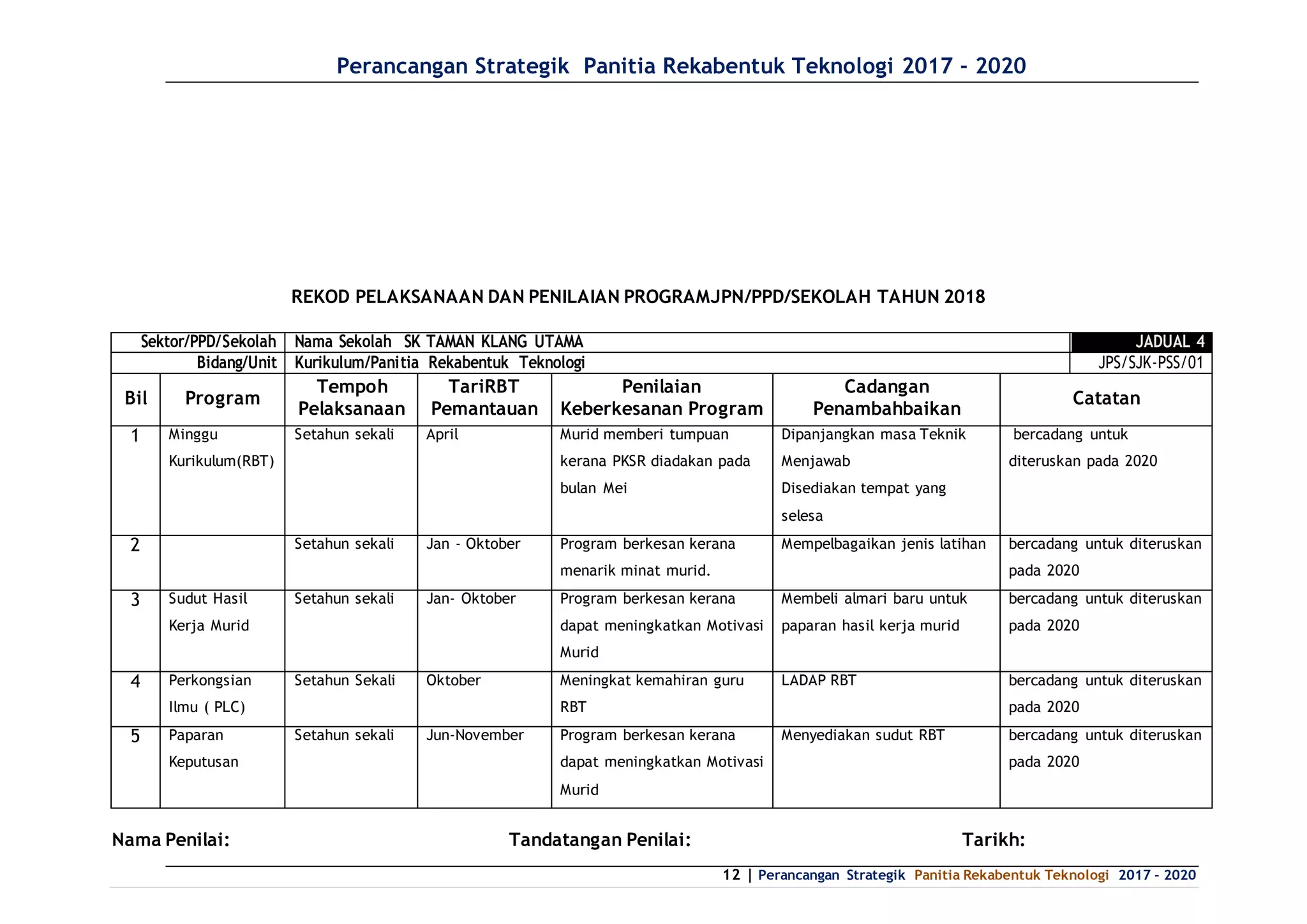 Pelan strategik rbt 2017 2020 | PPT