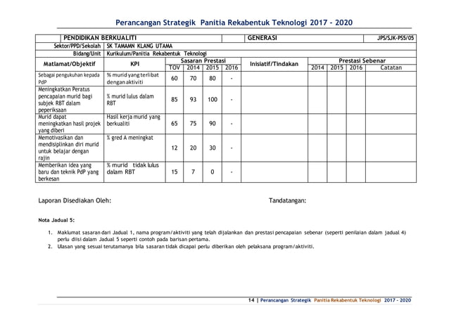Pelan strategik rbt 2017 2020 | PPT