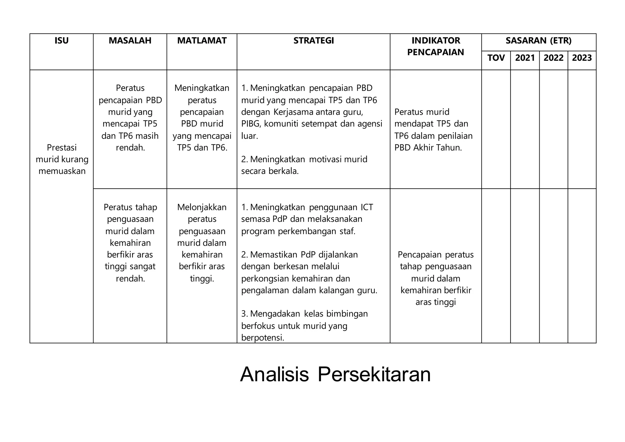 Pelan Strategik Sains.docx