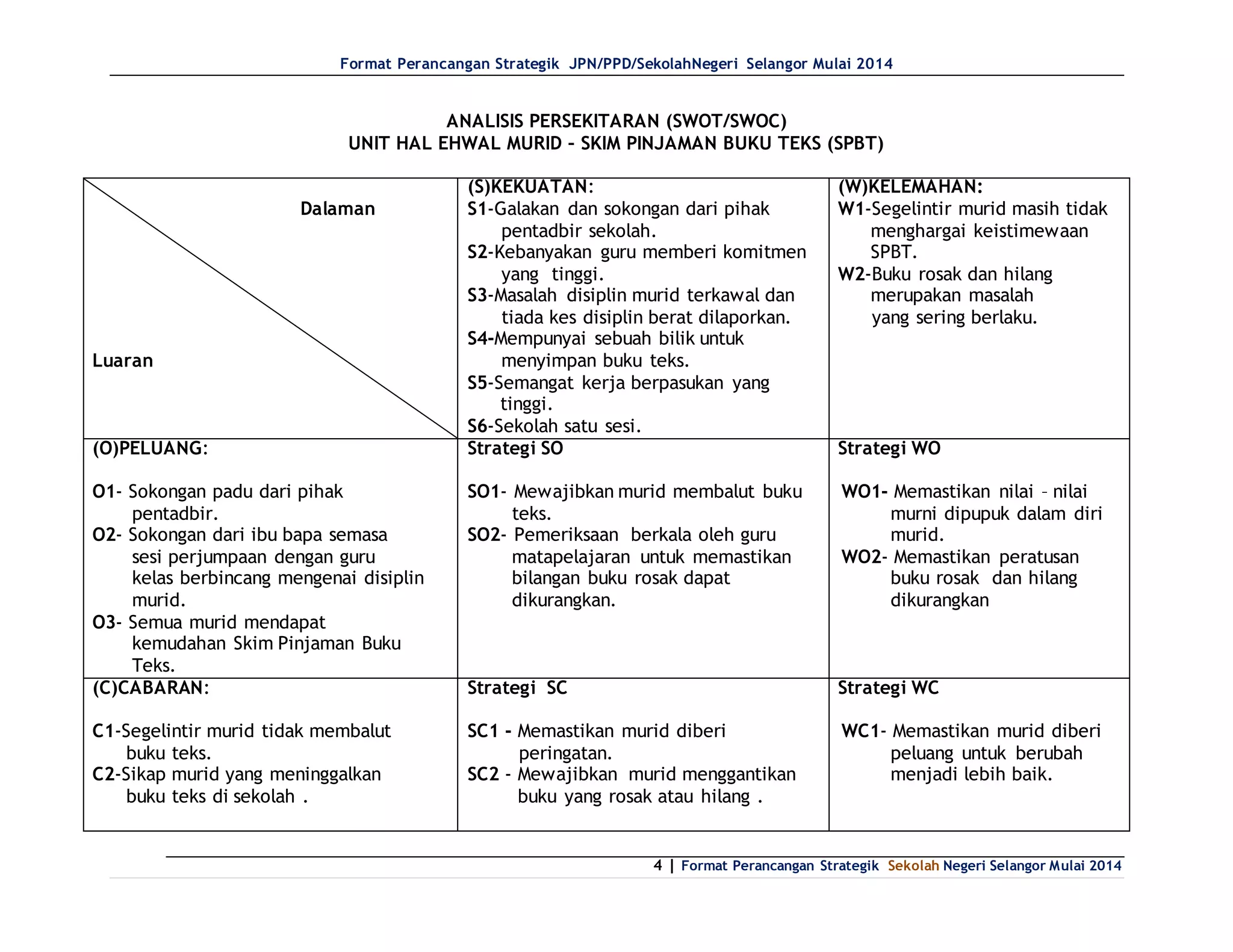 Pelan strategik sekolah | DOCX
