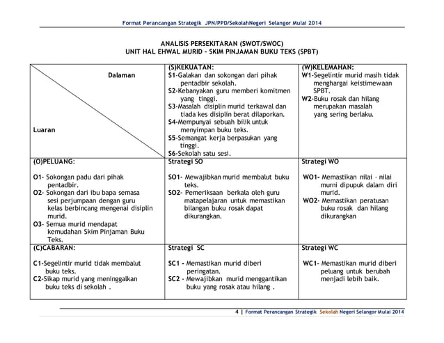 Pelan strategik sekolah | DOCX