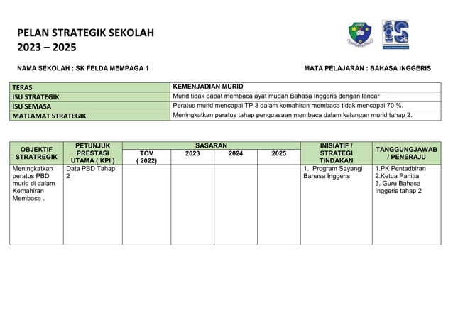 PELAN STRATEGIK SEKOLAH 2023-2025 BI.docx
