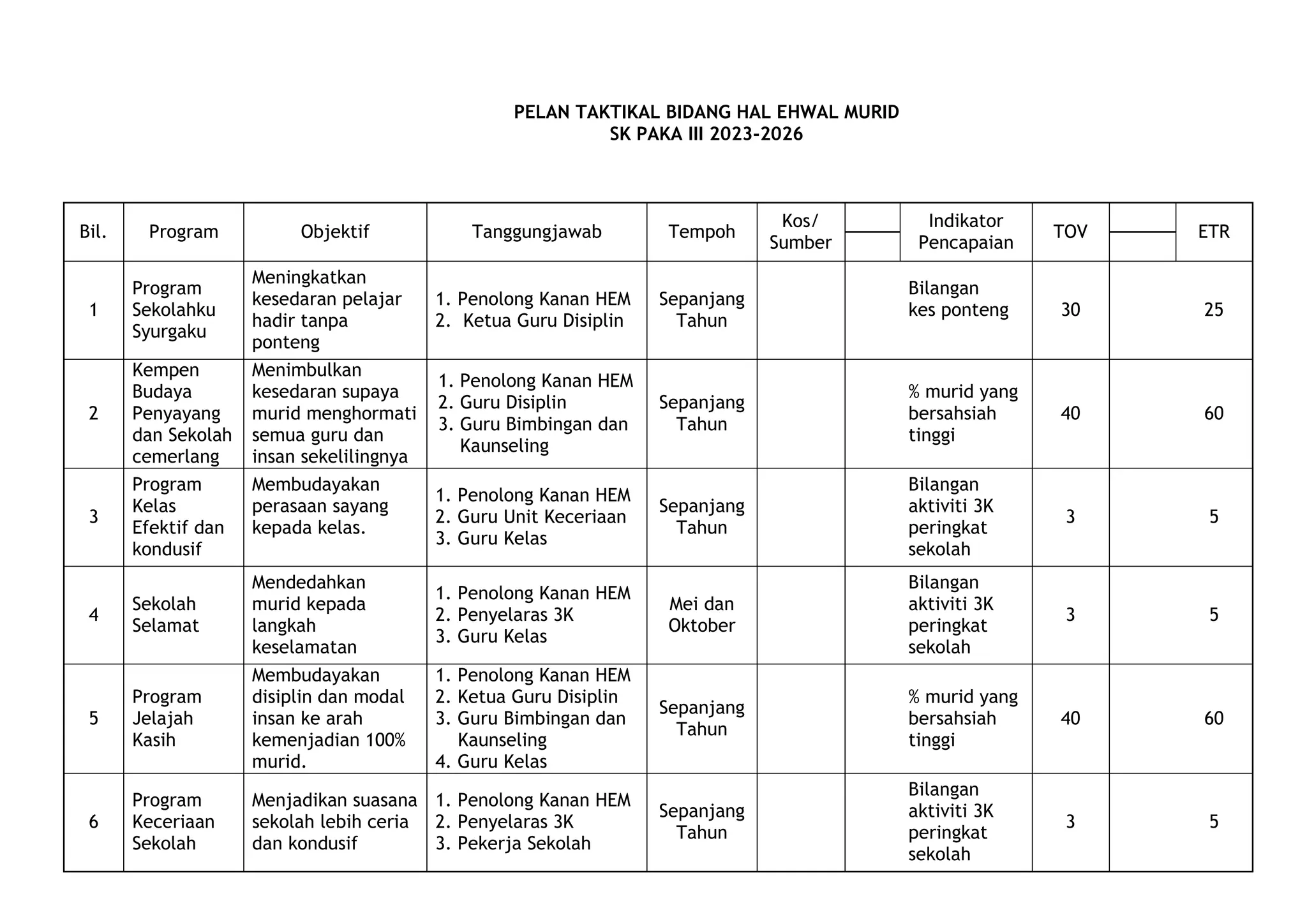 PELAN STRATEGIK & TAKTIKAL HEM 2023-2026.doc