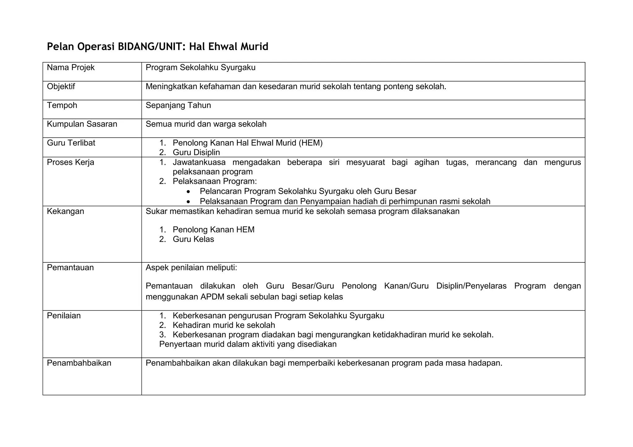 PELAN STRATEGIK & TAKTIKAL HEM 2023-2026.doc