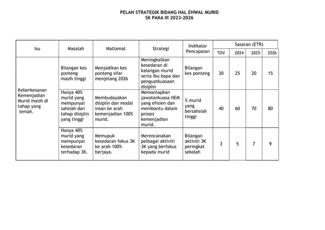 PELAN STRATEGIK & TAKTIKAL HEM 2023-2026.doc