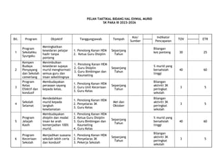 PELAN STRATEGIK & TAKTIKAL HEM 2023-2026.doc