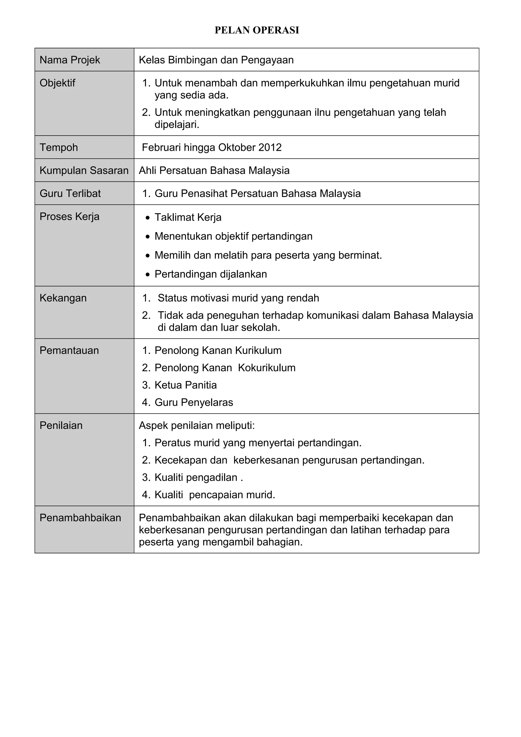 Pelan strategik, taktikal, operasi bm 2012 | DOC