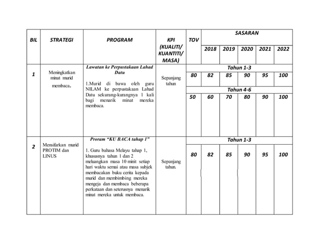 Pelan strategik,taktikal dan operasi nilam 2018 2022 | DOCX