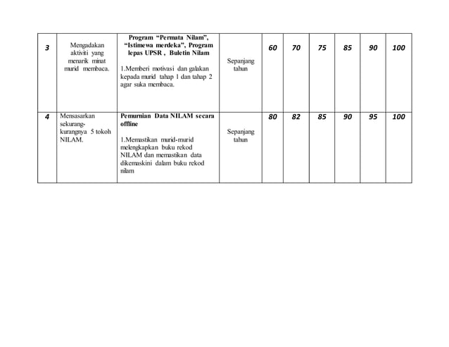 Pelan strategik,taktikal dan operasi nilam 2018 2022 | DOCX
