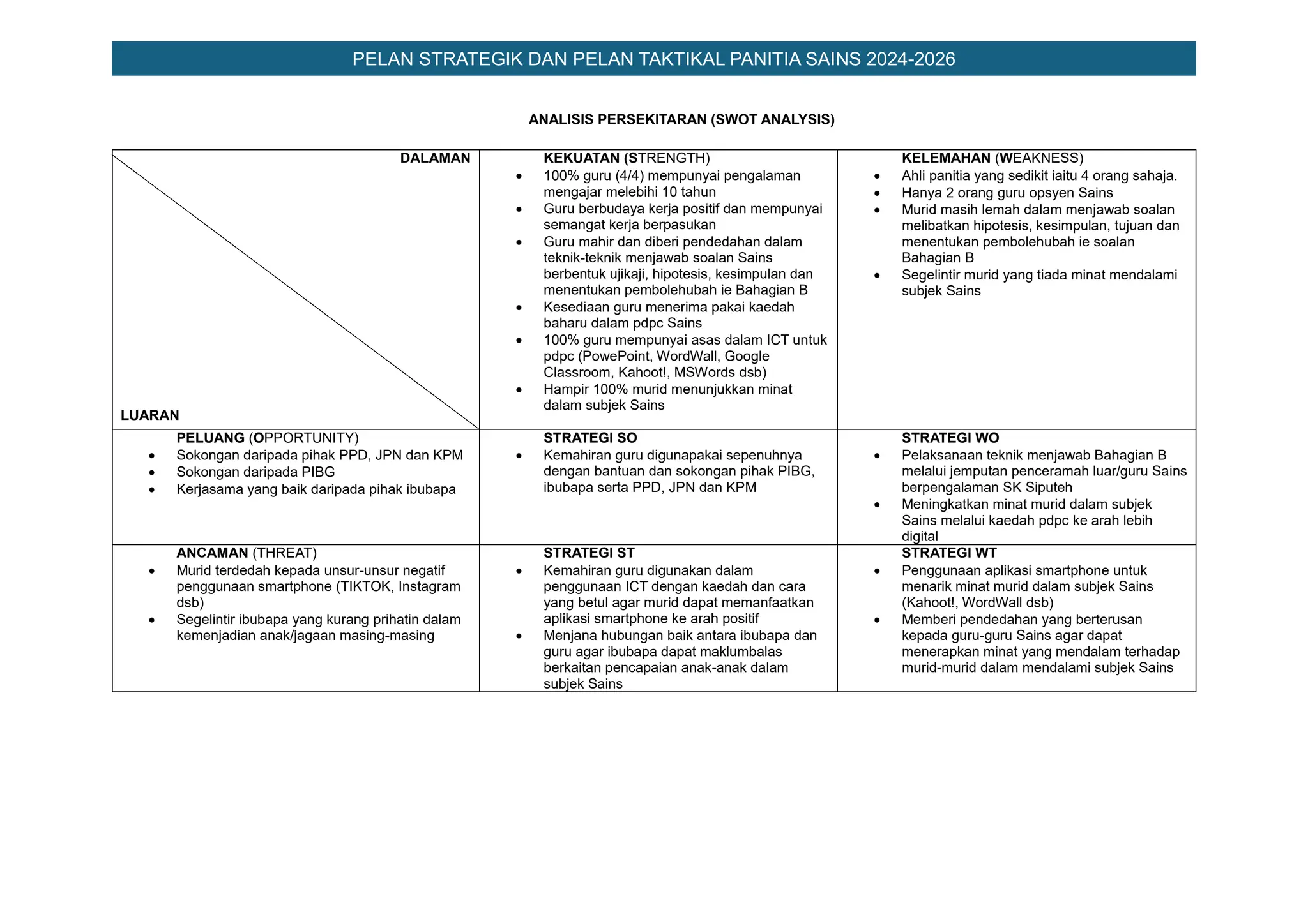 PELAN STRATEGIK DAN TAKTIKAL SAINS SK SIPUTEH | PPT