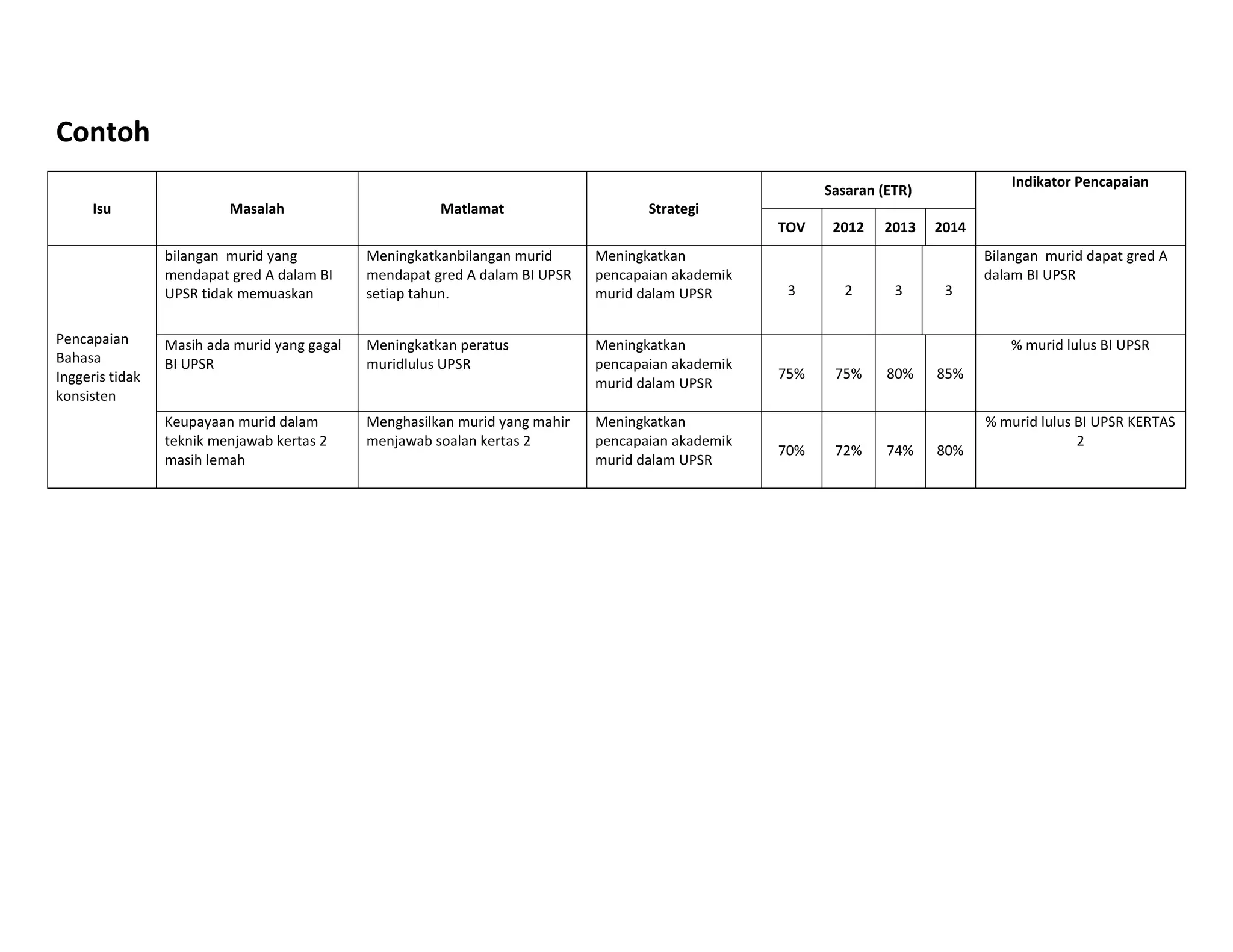 Pelan strategik unit kantin 2012 2014 | DOCX