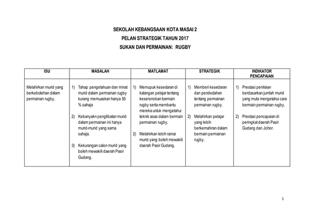 Pelan strategi rugby skkm2 | PPT