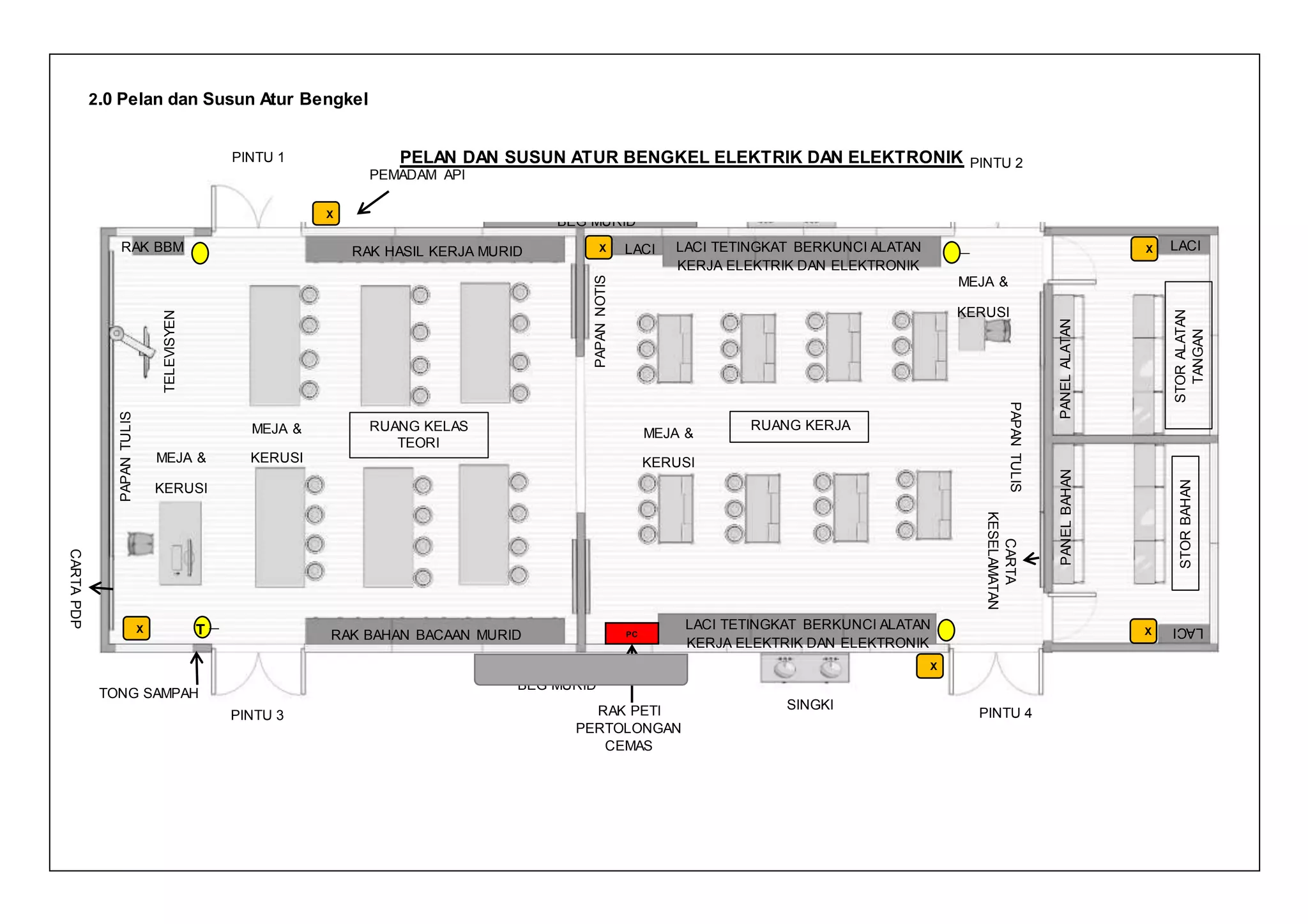 Pelan Susun Atur Bengkel RBT di sekolah | PPT