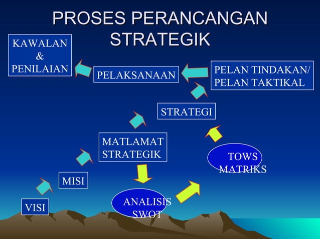 Pelan taktikal | PPT
