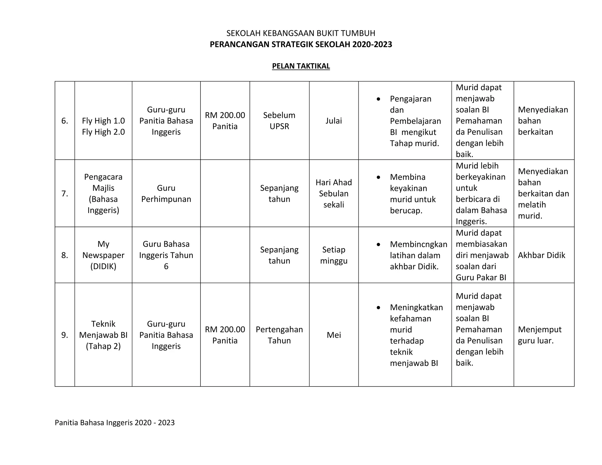 pelan Taktikal 2020.docx