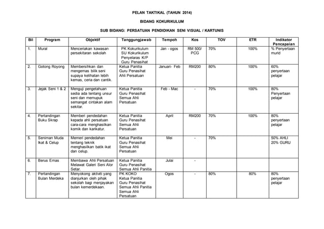 Pelan taktikal dan operasi | PPT