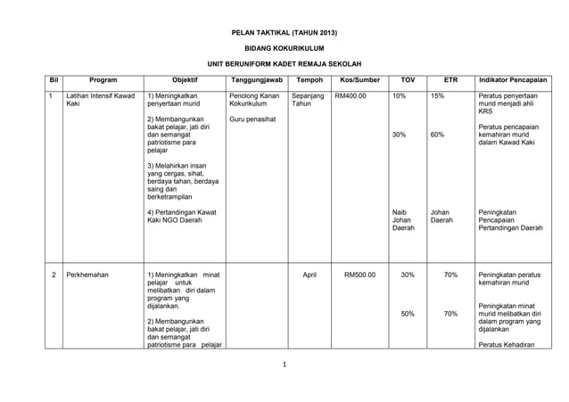 Pelan taktikal dan operasi 2013 krs | DOCX