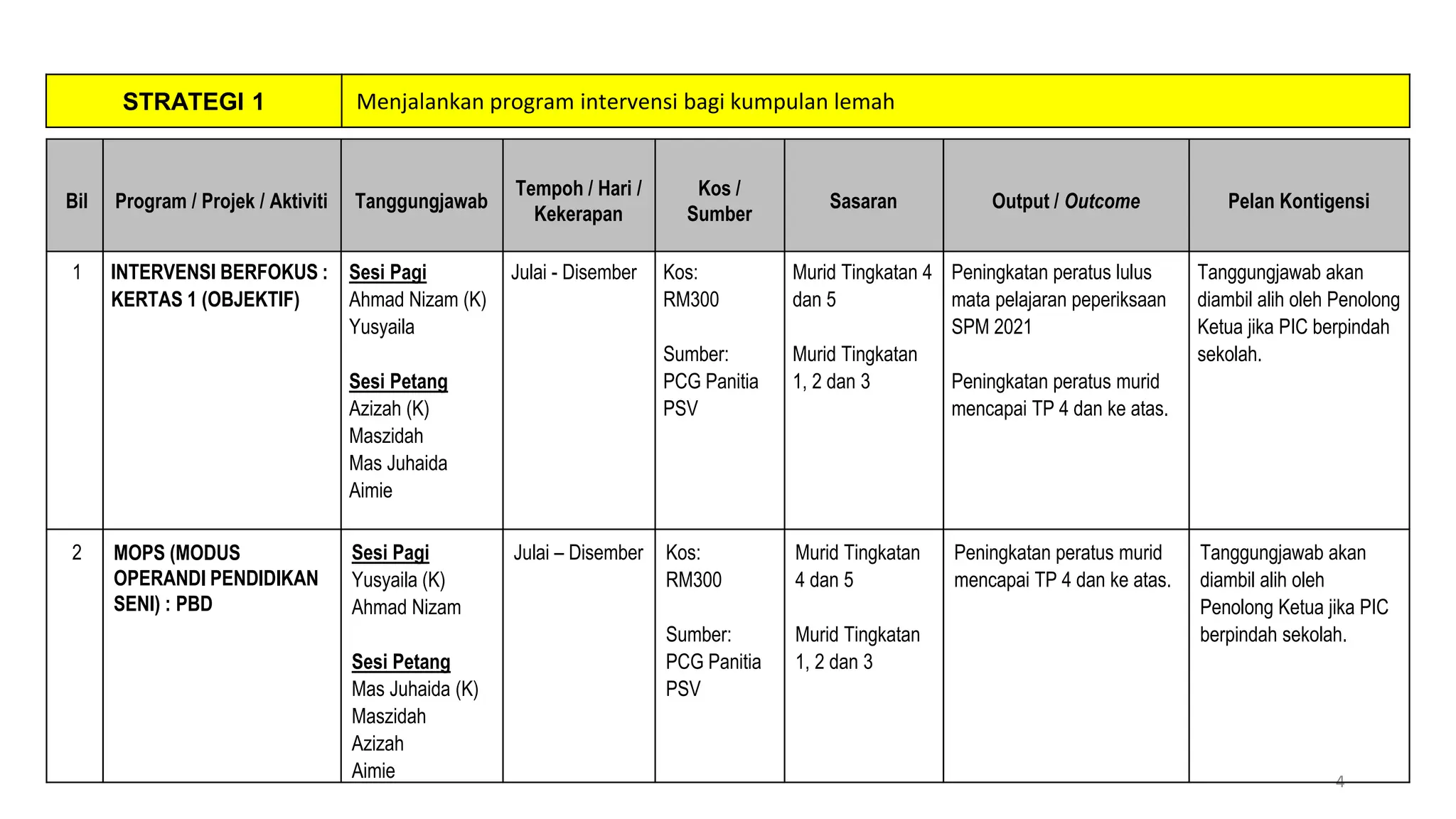 PELAN TAKTIKAL DAN OPERASI PSV 2021.pptx
