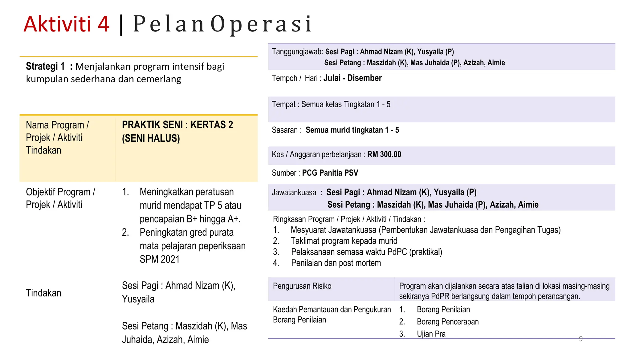 PELAN TAKTIKAL DAN OPERASI PSV 2021.pptx