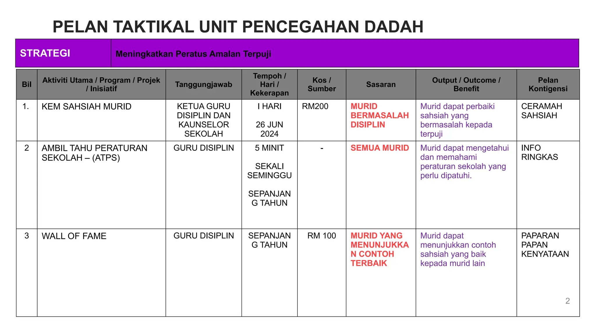 Pelan Taktikal dan Operasi UNIT DISIPLIN.pptx