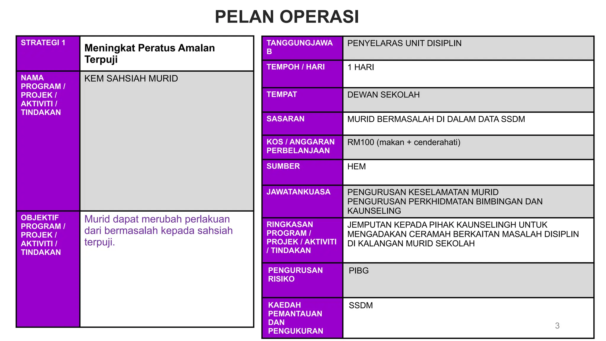 Pelan Taktikal dan Operasi UNIT DISIPLIN.pptx