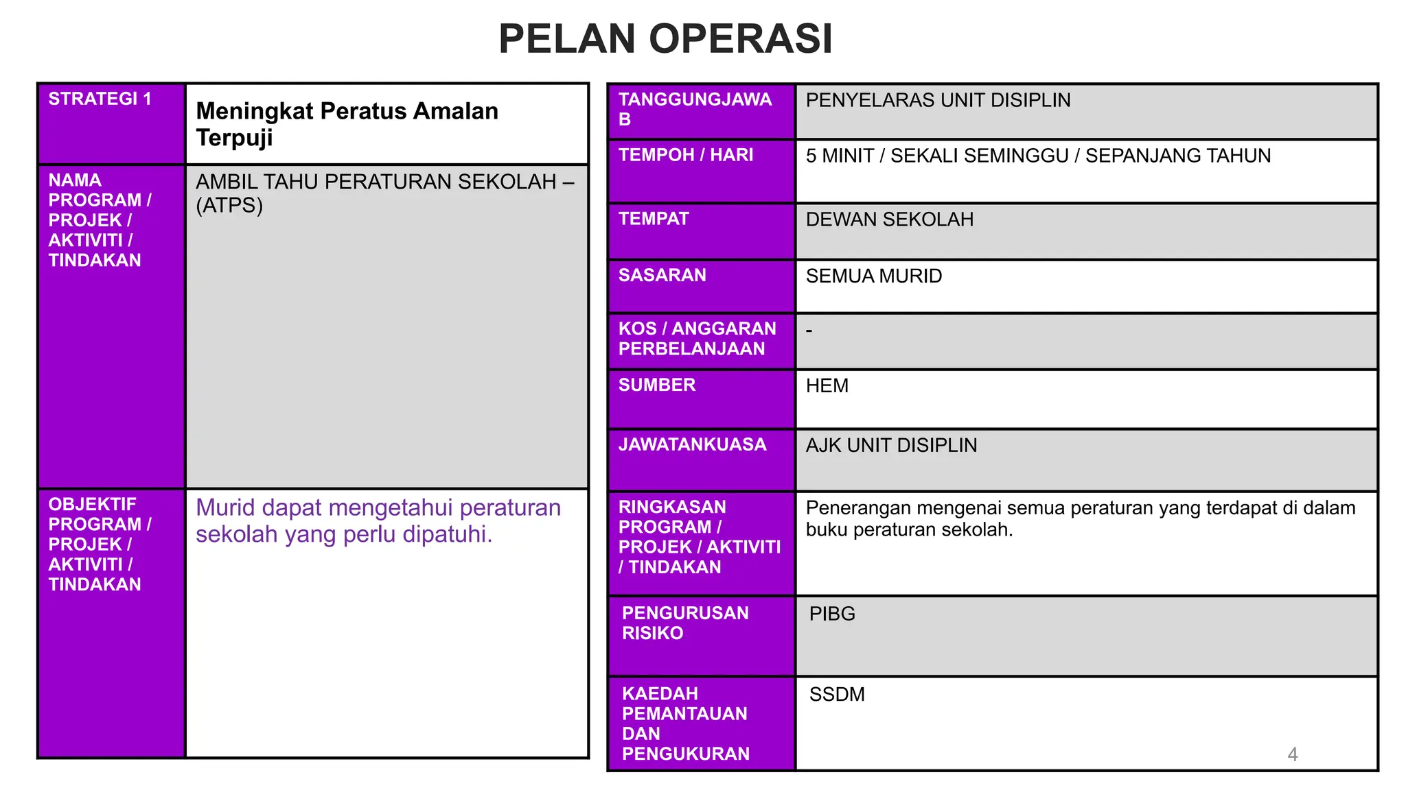 Pelan Taktikal dan Operasi UNIT DISIPLIN.pptx