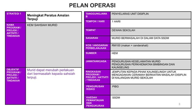 Pelan Taktikal dan Operasi UNIT DISIPLIN.pptx