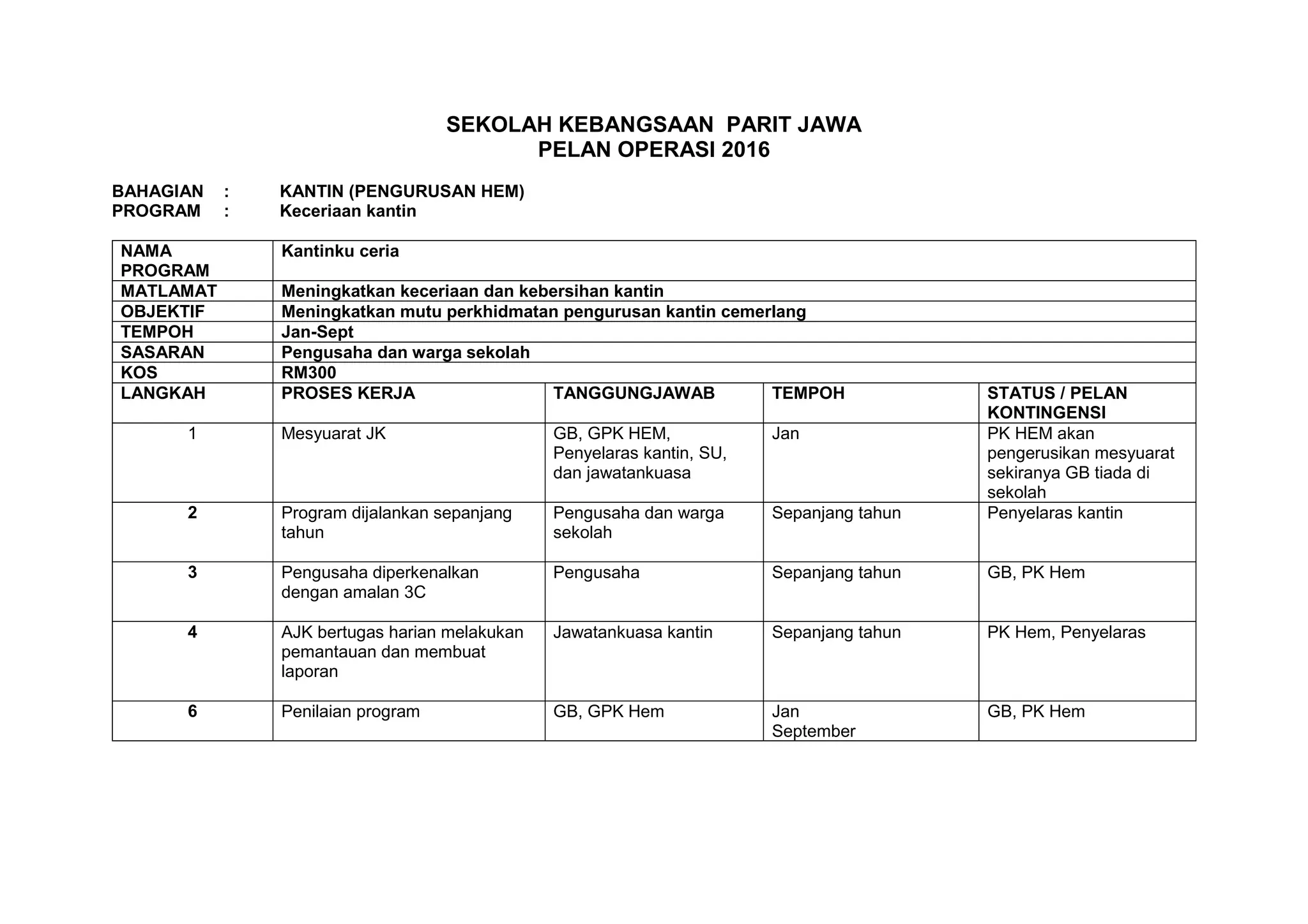 pelan taktikal kantin.docx