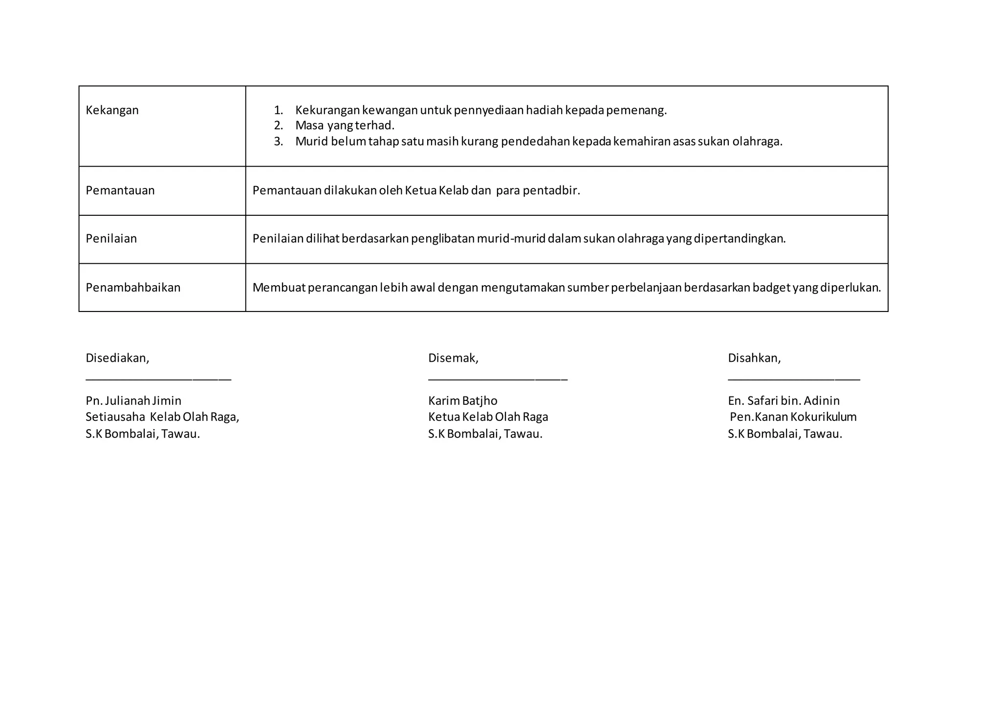 Pelan taktikal olahraga | DOCX
