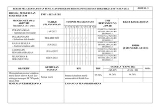 PELAN TAKTIKAL & OPERASI KELAB LEO 2022.docx