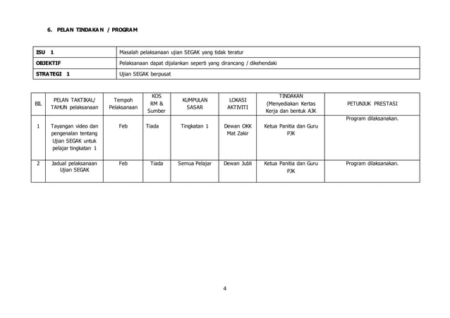 Pelan taktikal pjk | DOCX