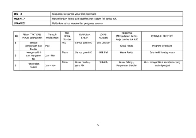 Pelan taktikal pjk | DOCX