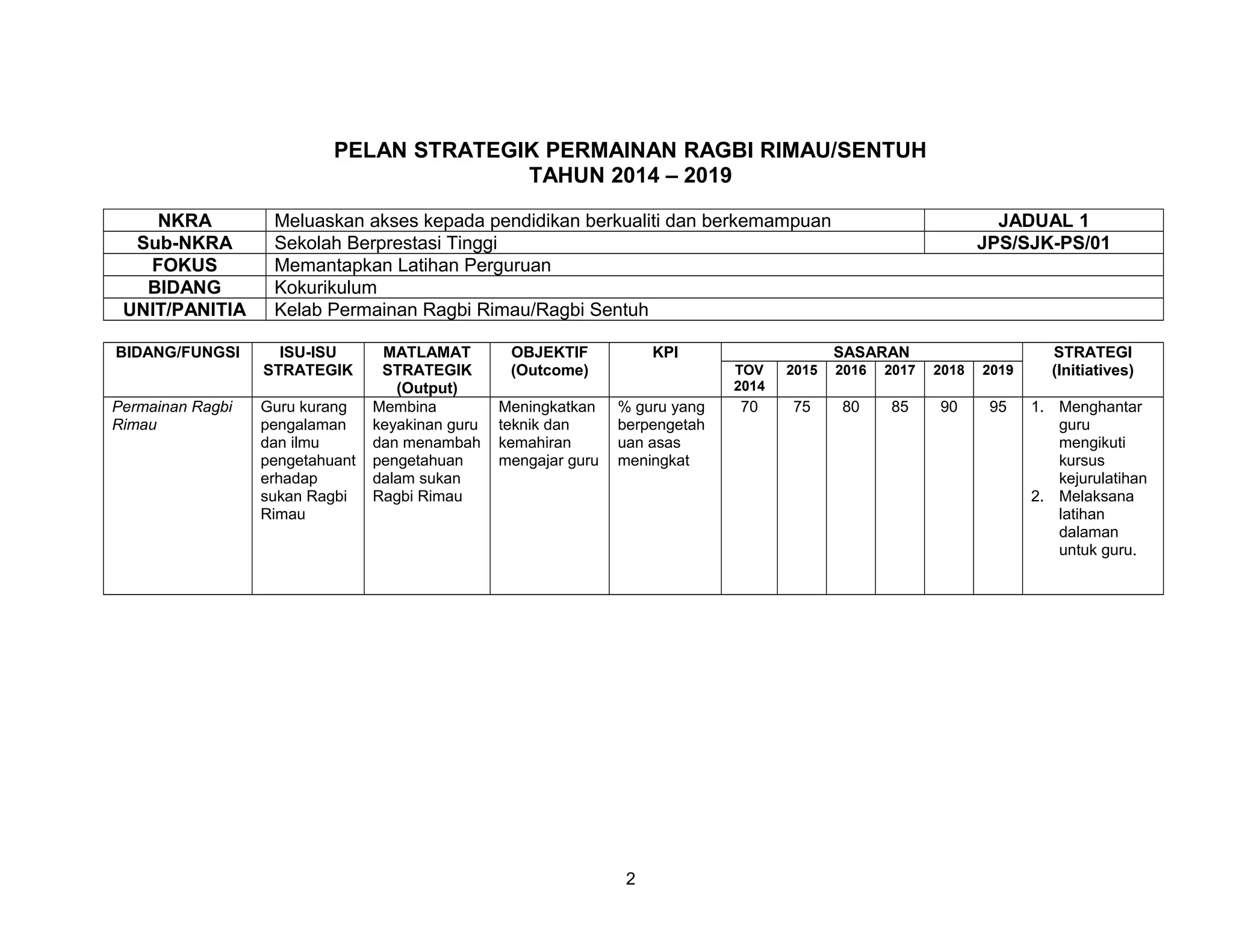 Pelan taktikal ragbi rimau sentuh skbb2 (rizal azman) | DOC