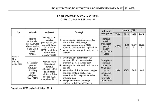 PELAN TAKTIKAL SAINS 2019-2021.pdf