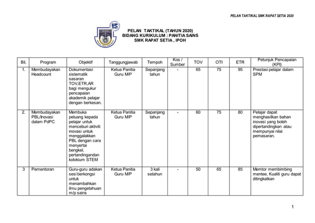 Pelan taktikal sains 2020 | PPT