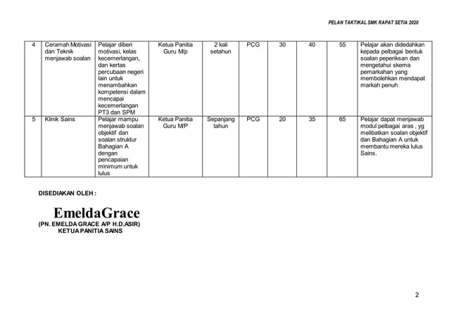 Pelan taktikal sains 2020 | PPT