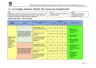 PELAN TAKTIKAL SEJARAH 2020-2022.docx