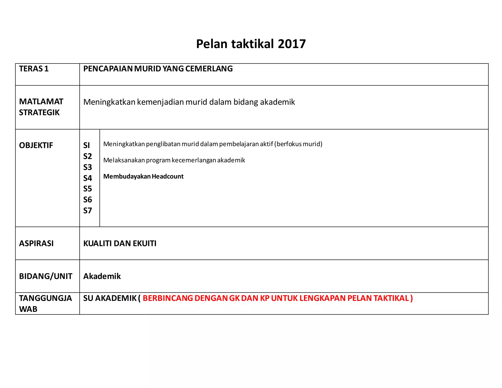 Pelan taktikal akademik | DOCX