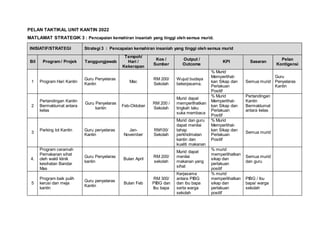PELAN TAKTIKAL UNIT HEM 2022.docx