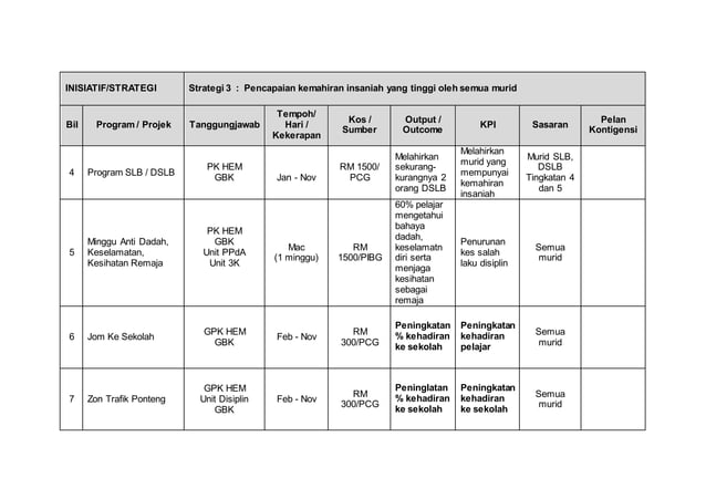 PELAN TAKTIKAL UNIT HEM 2022.docx