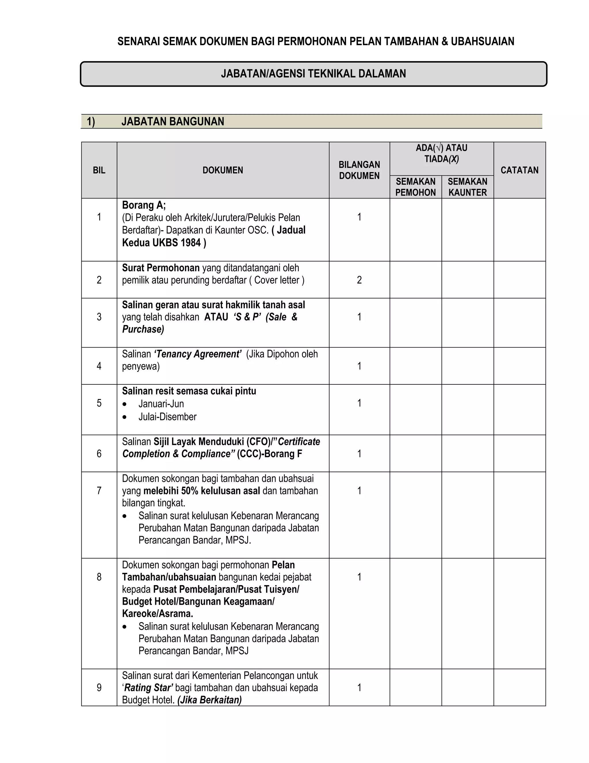 Pelan tambahan dan ubahsuai | PDF