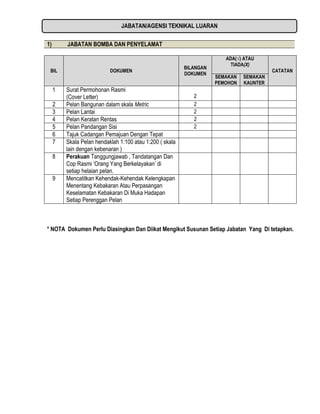 Pelan tambahan dan ubahsuai | PDF