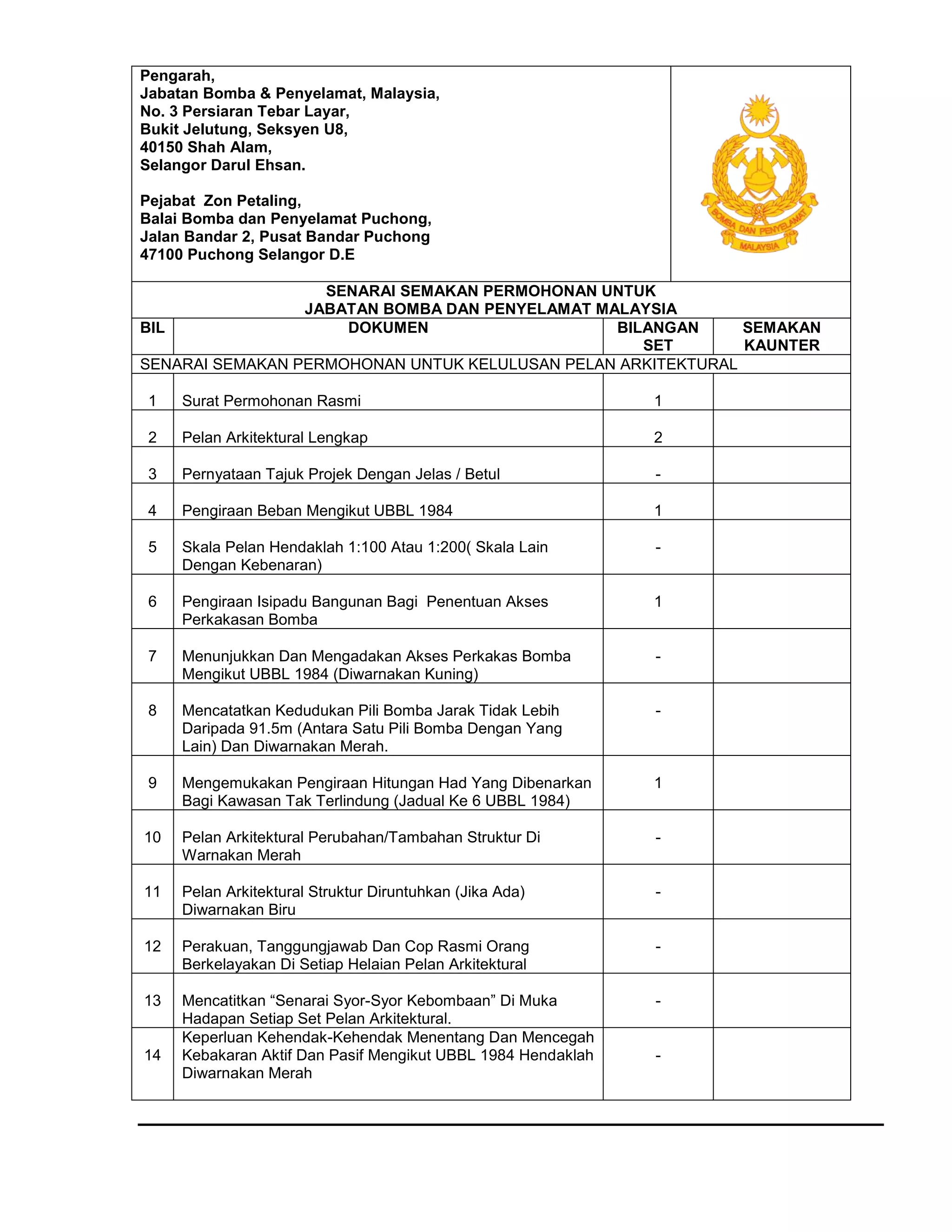 Pelan tambahan dan ubahsuai | PDF
