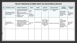 PELAN TINDAKAN Kemahiran Berfikir Aras Tinggi 2023.pptx