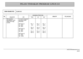 Pelan tindakan linus 2.0 | DOCX